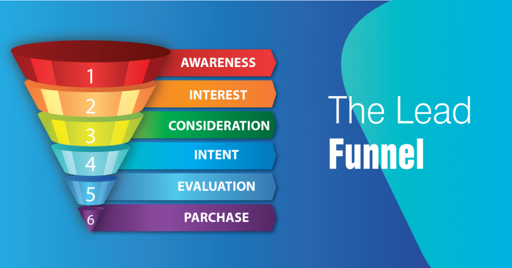 What is the Right Marketing Technology for your Lead Generation ...