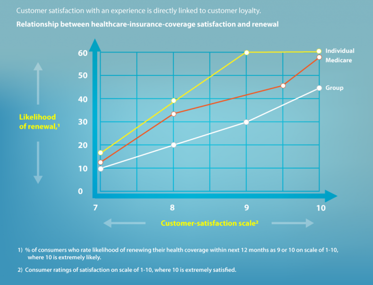 How Technology is Revolutionizing Call Centers? - LeadsRain