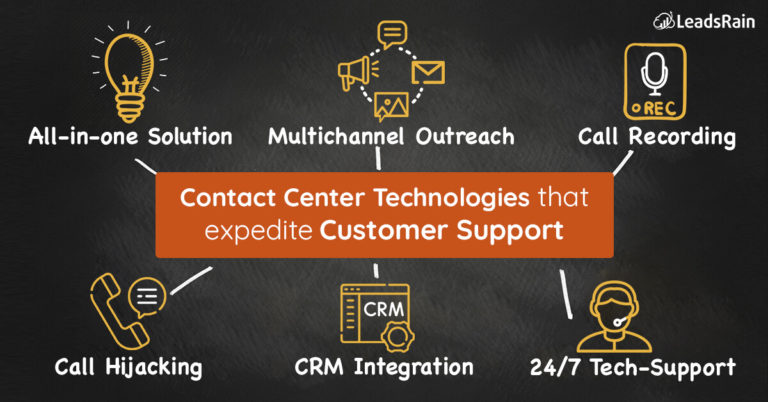 How to Improve Customer Support Experience using Cloud Contact Center ...