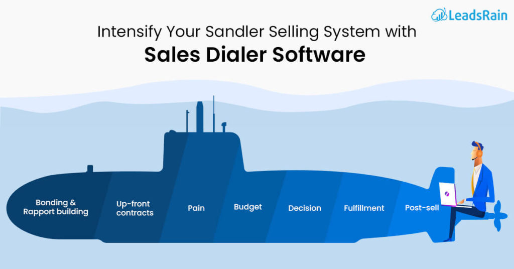 Ignite Your Sandler Selling System with Outbound Call Center Software ...