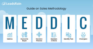 A Comprehensive Guide to Mastering the MEDDIC Sales Methodology - LeadsRain