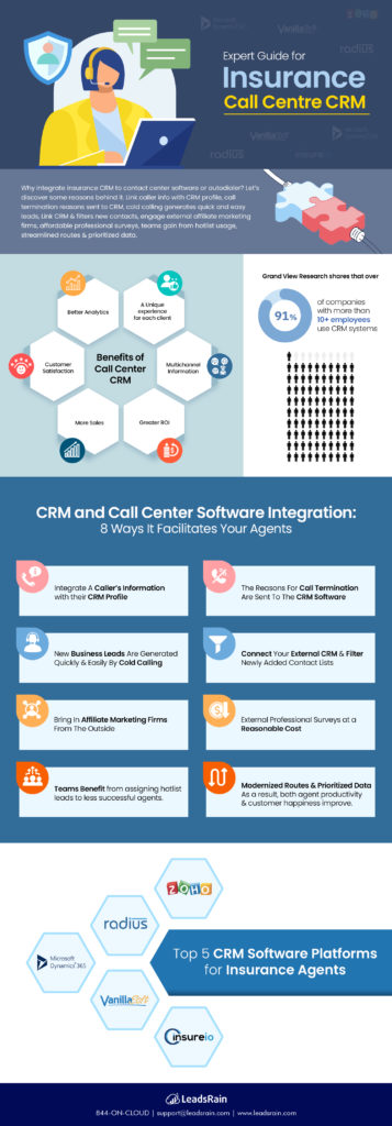 Why Insurance Company Should Integrate CRM with Call Centre Software ...