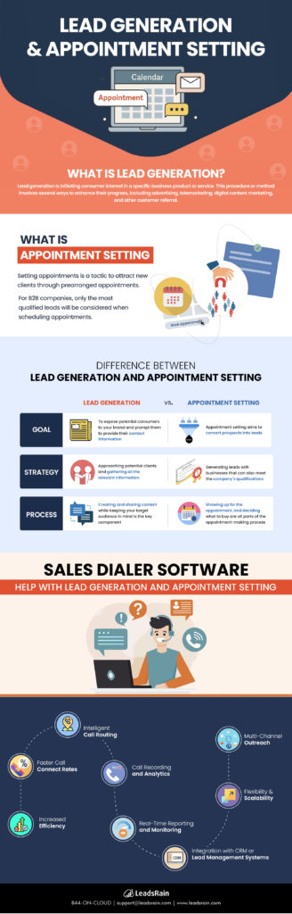 Lead Generation and Appointment Setting: Everything You Need to Know ...
