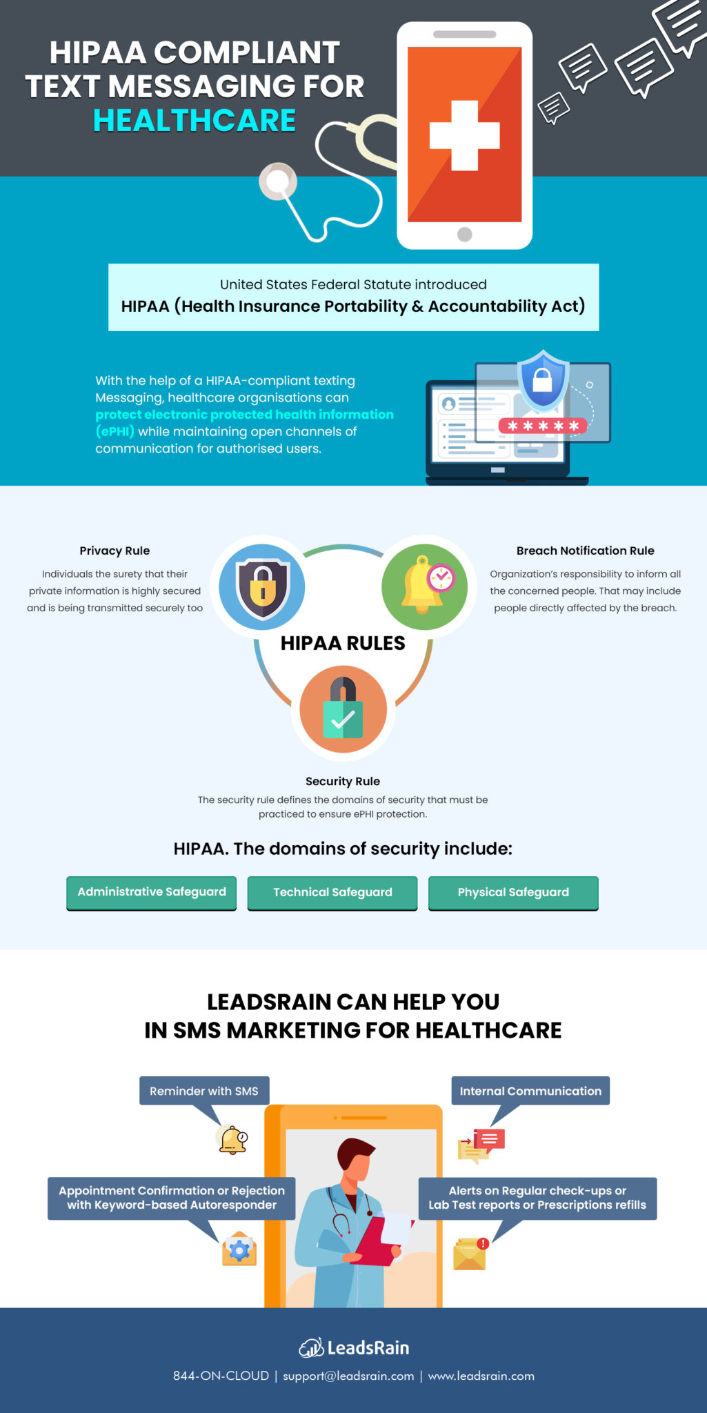 HIPAA Compliant Text Messaging: A Quick Guide for Healthcare Text ...