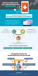 HIPAA Compliant Text Messaging: A Quick Guide for Healthcare Text ...