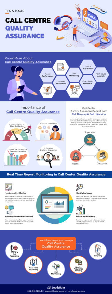 Ultimate Guide on Call Centre Quality Assurance: Tips & Tools - LeadsRain