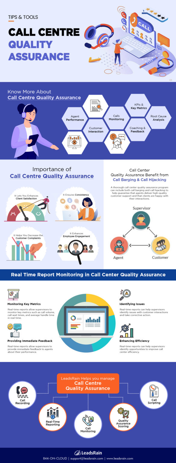 Ultimate Guide on Call Centre Quality Assurance: Tips & Tools - LeadsRain