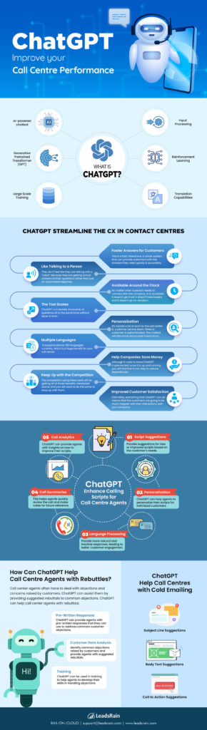 Sky-Rocket Your Call Centre Performance with ChatGPT - LeadsRain