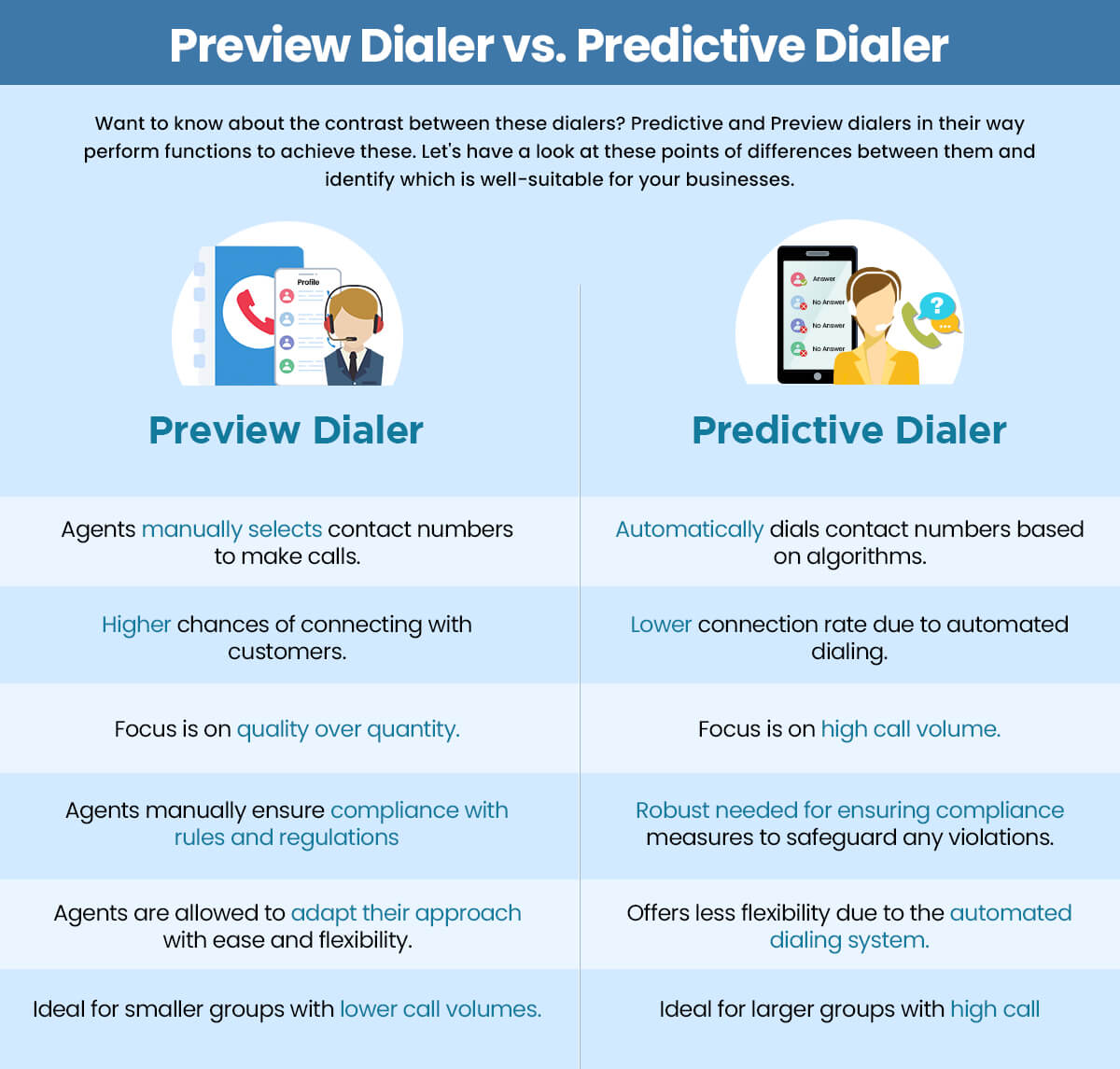 Decoding the Difference Between Preview Dialer vs. Predictive Dialer ... Decoding the Difference Between Preview Dialer vs. Predictive Dialer ...