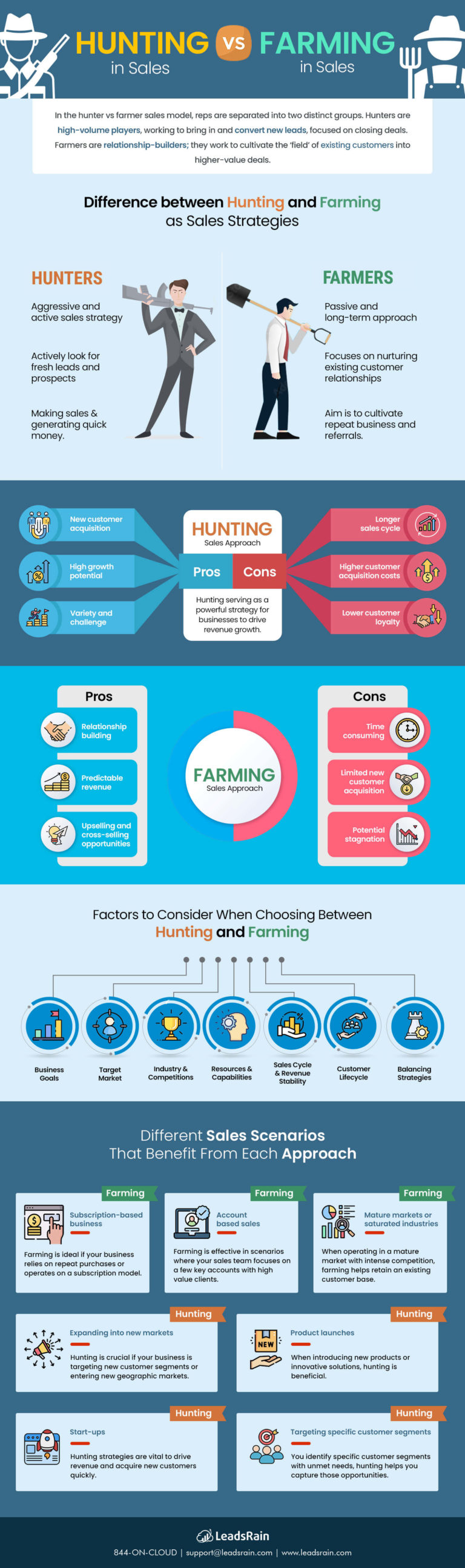 Hunting vs Farming in Sales: Finding the Right Approach for Success ...