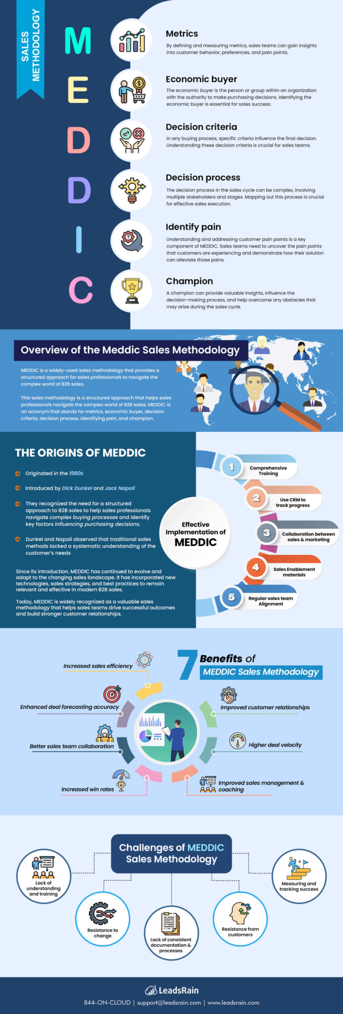 A Comprehensive Guide to Mastering the MEDDIC Sales Methodology - LeadsRain