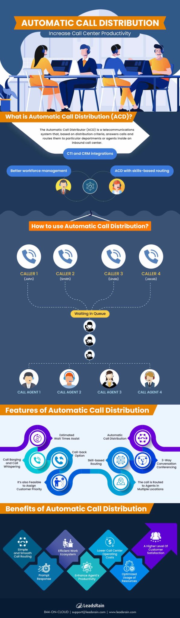 How Automatic Call Distribution System can Enhance Call Center ...