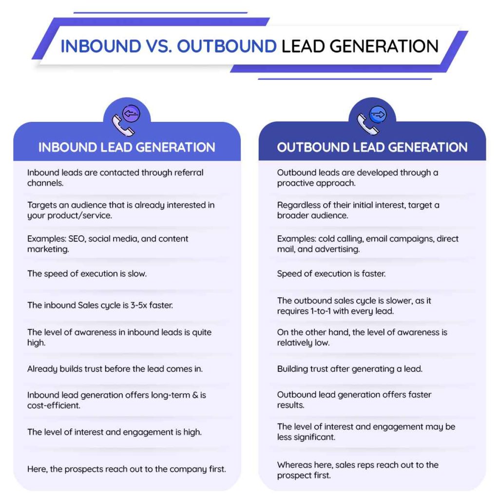 Lead Generation Best Practices for 2025 - LeadsRain