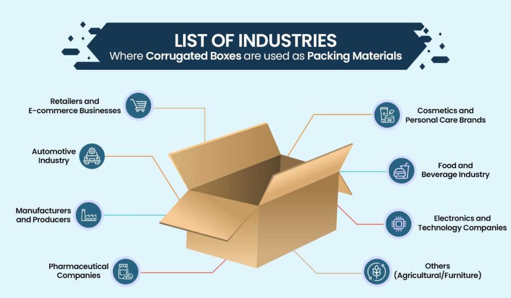 Innovative Lead Generation Ideas for BOX Packaging Industry - LeadsRain