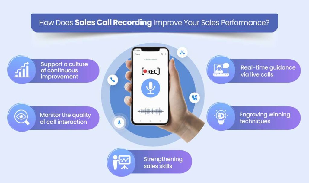 What is Sales Call Recording and Why Do You Need It? - LeadsRain