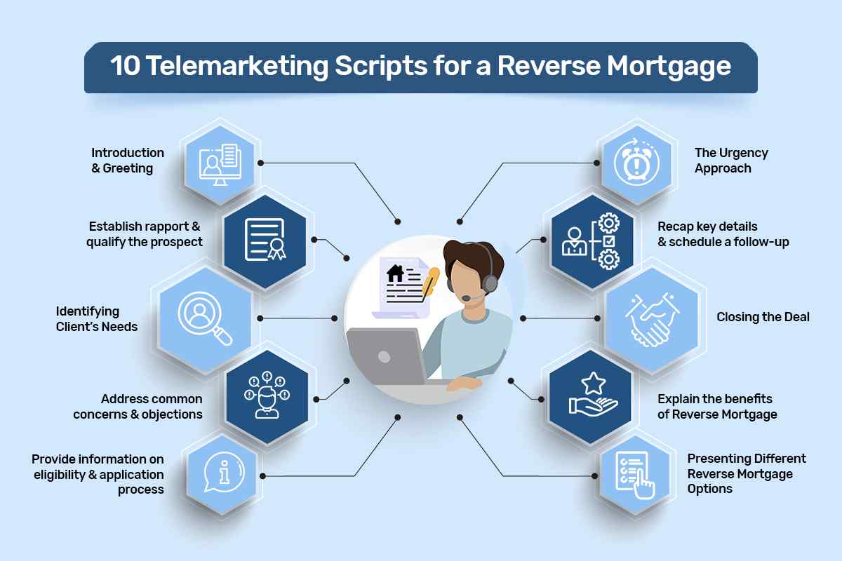 10 Must have Telemarketing Script for Reverse Mortgage - LeadsRain