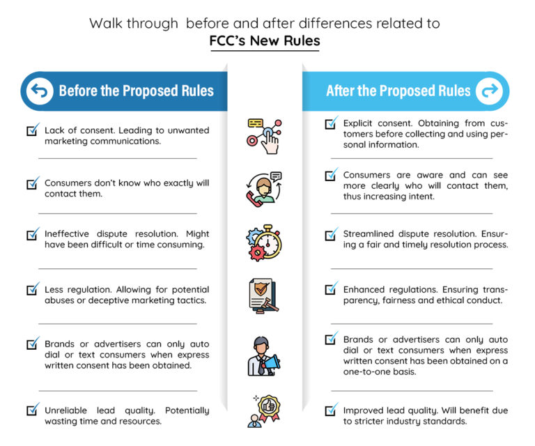 Why is the FCC Targeting Lead Generators? - LeadsRain