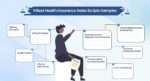 9 Health Insurance Cold Calling Sales Script - LeadsRain