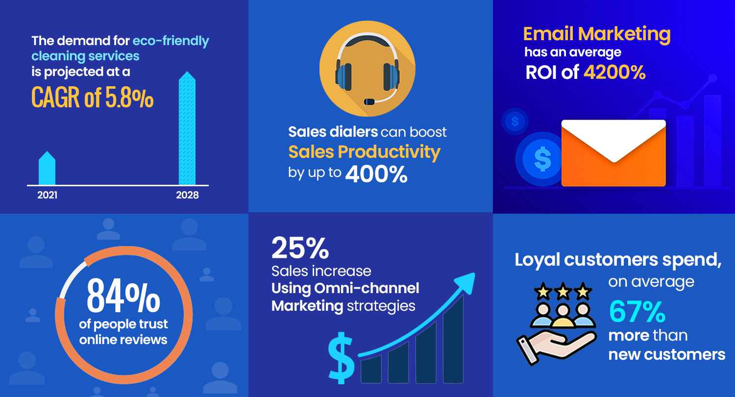 Cold Calling Script for Cleaning Business - LeadsRain