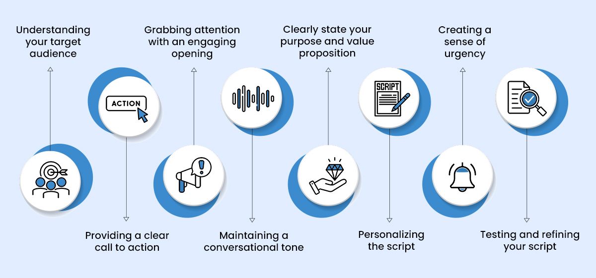 Must have Ringless Voicemail Scripts for Real Estate Investors - LeadsRain