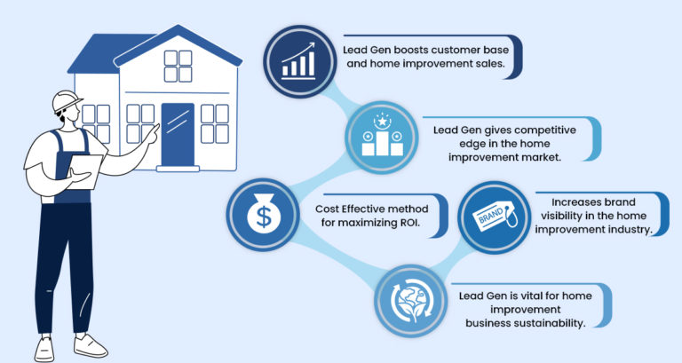 Is Cold Calling Effective for Home Improvement Leads? - LeadsRain