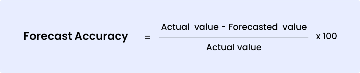 What is a Call Center Forecasting? - LeadsRain