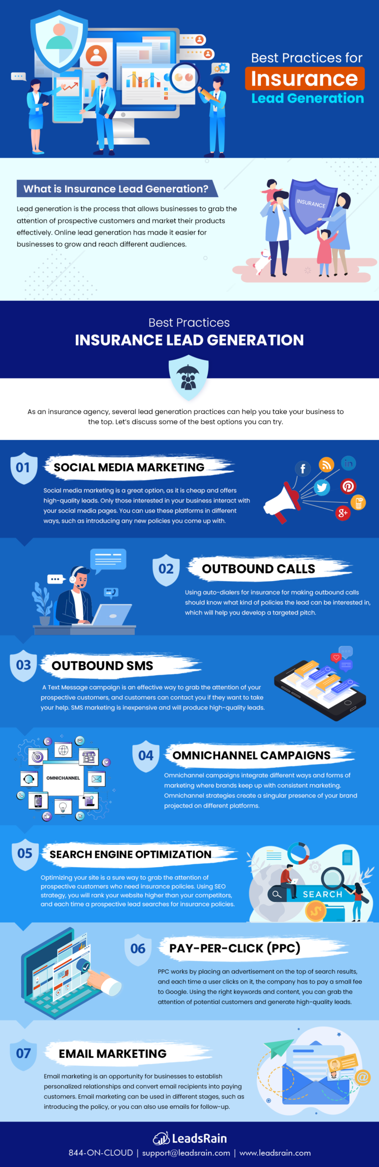 What are the Best Practices for Insurance Lead Generation? - LeadsRain