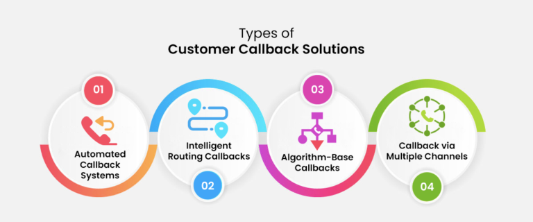 What is Customer Callback Solution in a Call Center? - LeadsRain