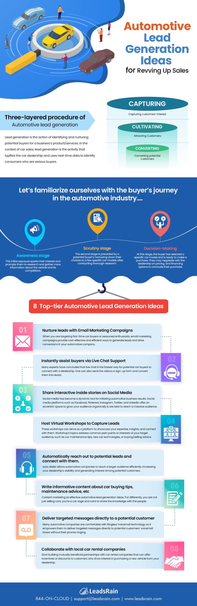 Innovative Automotive Lead Generation Ideas for Revving Up Sales ...