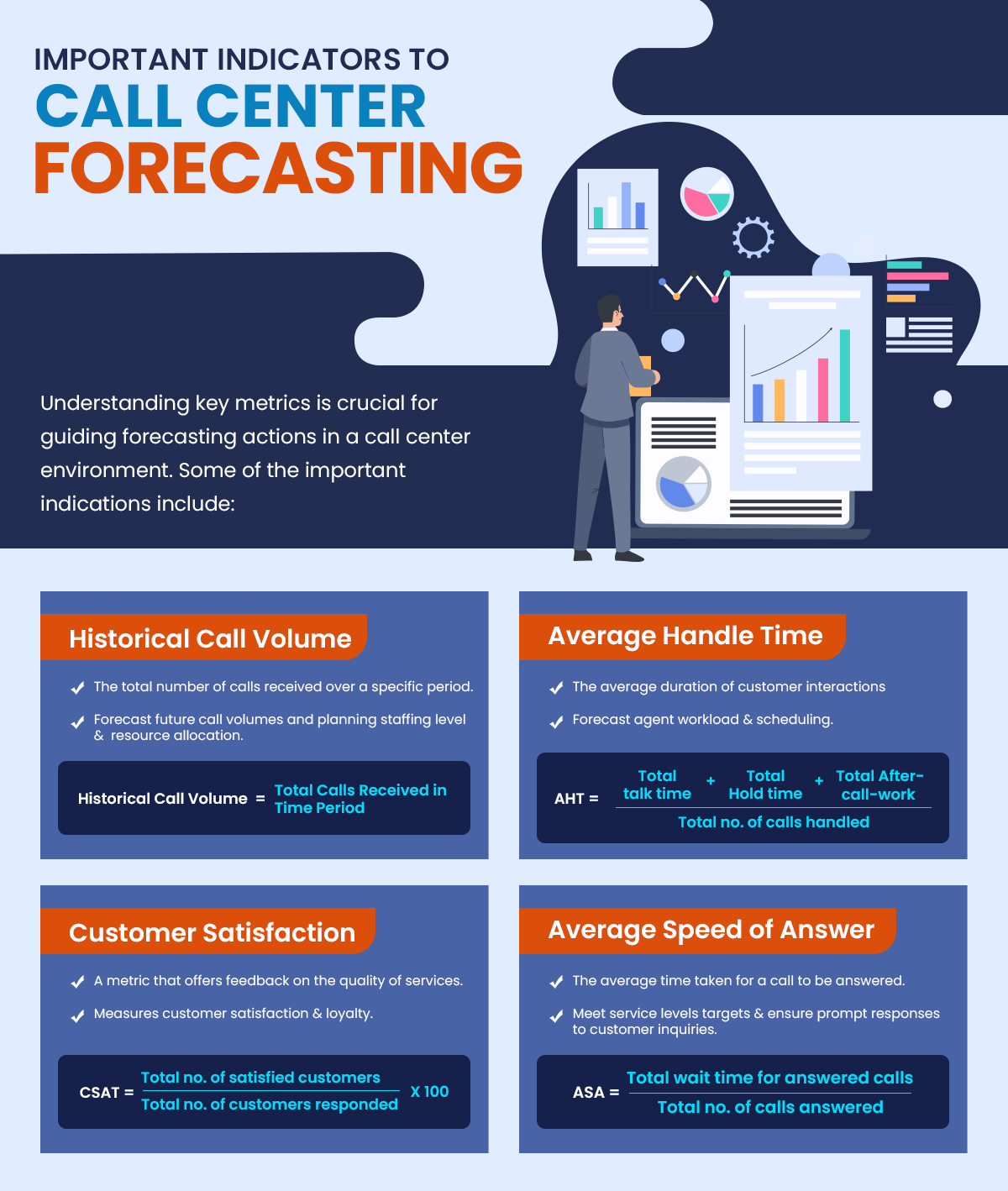 What is a Call Center Forecasting? - LeadsRain