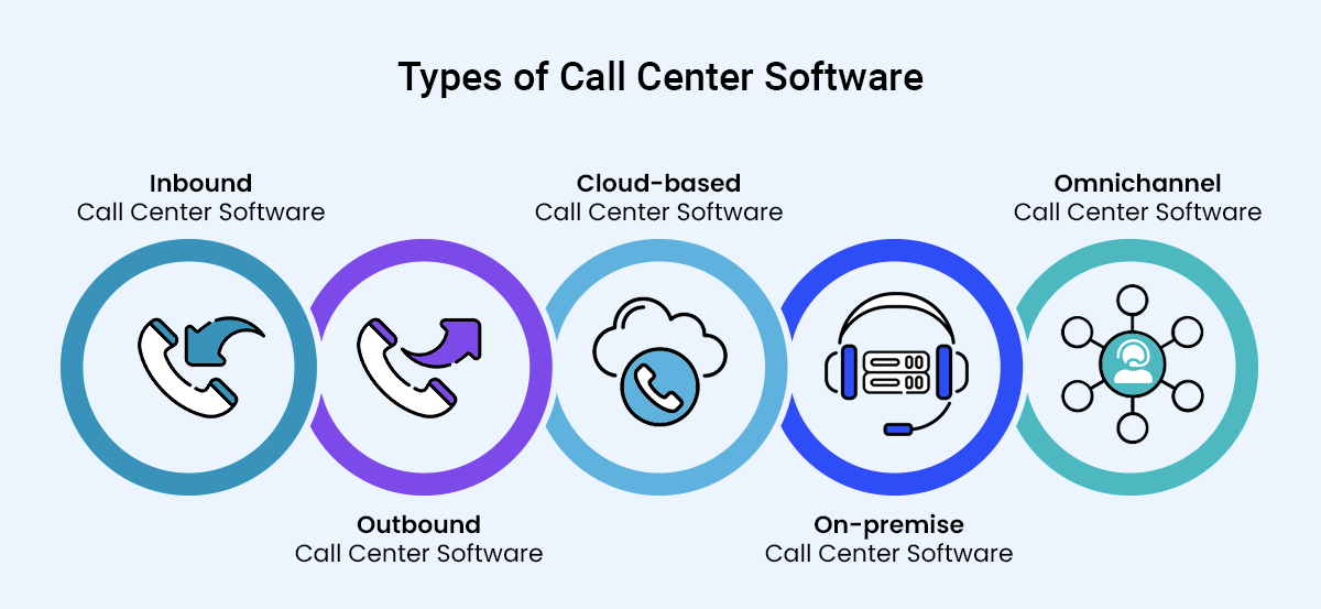 Your Essential Guide to Buying Call Center Software - LeadsRain