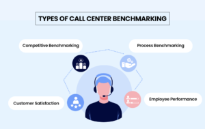 Call Center Benchmarking Guide (How to Improve, Perform & Types) - LeadsRain