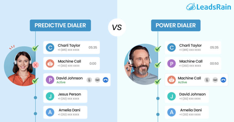 What is the Difference between Power Dialer and Predictive Dialer ...