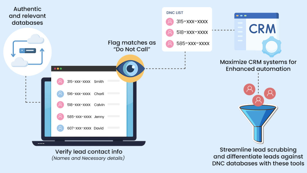 What is DNC Scrubbing? - LeadsRain