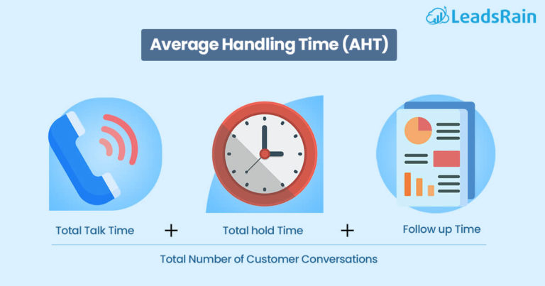 What is the Average Handling Time? - LeadsRain
