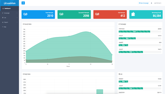 Ringless VoiceMail Services | Broadcast | Drops | Calls - LeadsRain.com